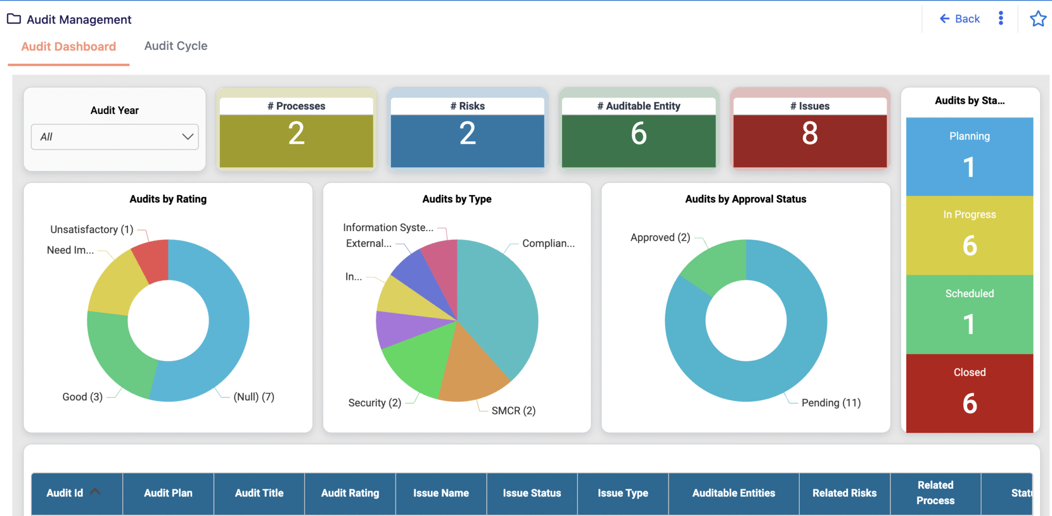 Audit Management | CLDigital