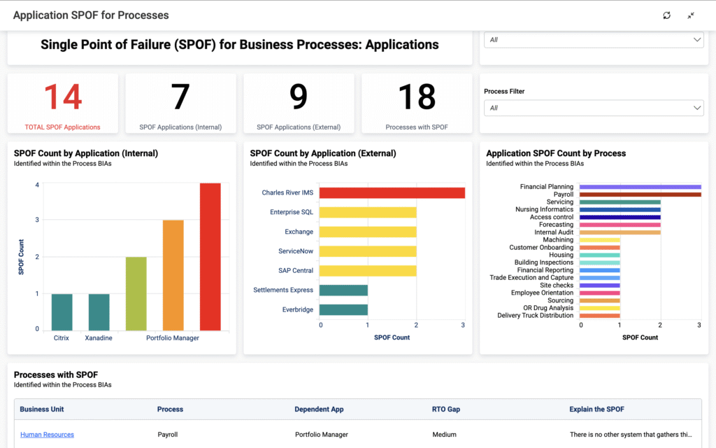 APIs and Dashboards | CLDigital